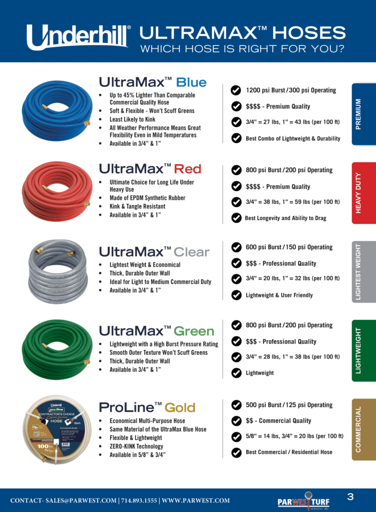 UltraMax Clear Hose - Underhill International - Par West Turf